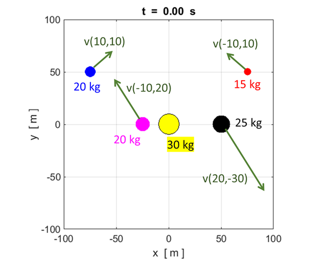 Matlab Visual Physics