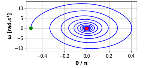Frequency spectrum