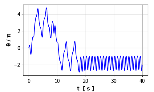 psd : TPeak = 1.007 s fPeak = 0.993 Hz