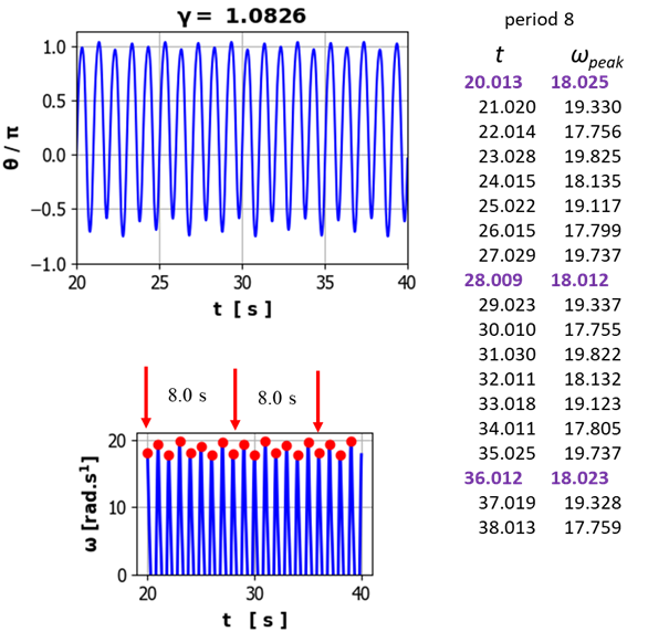The Feigenbaum Number and Universality