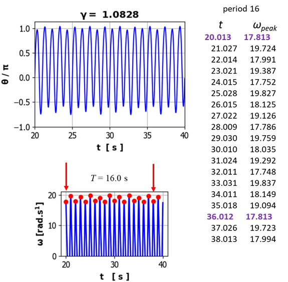 The Feigenbaum Number and Universality