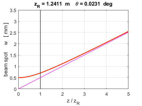 Matlab Physics