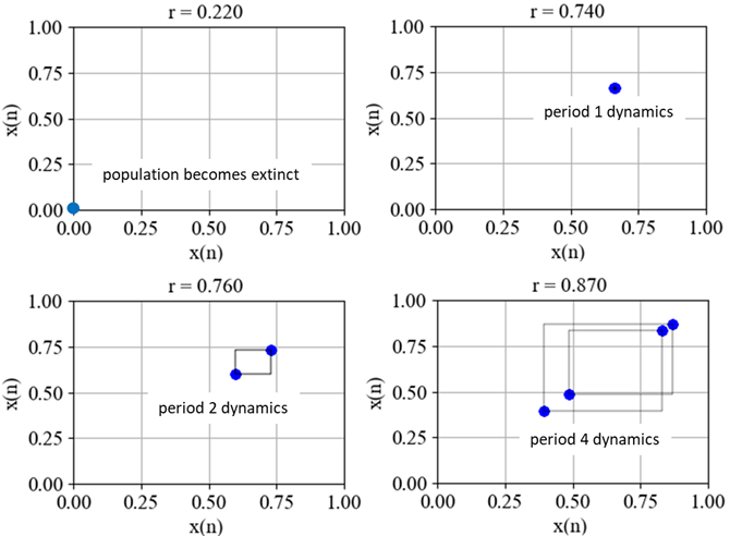 Fig. 18. 8 period dynamics. pyChaos002.py chaos23.pptx