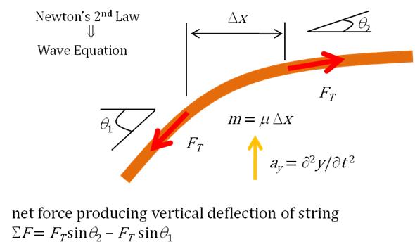 Doing Physics with Matlab