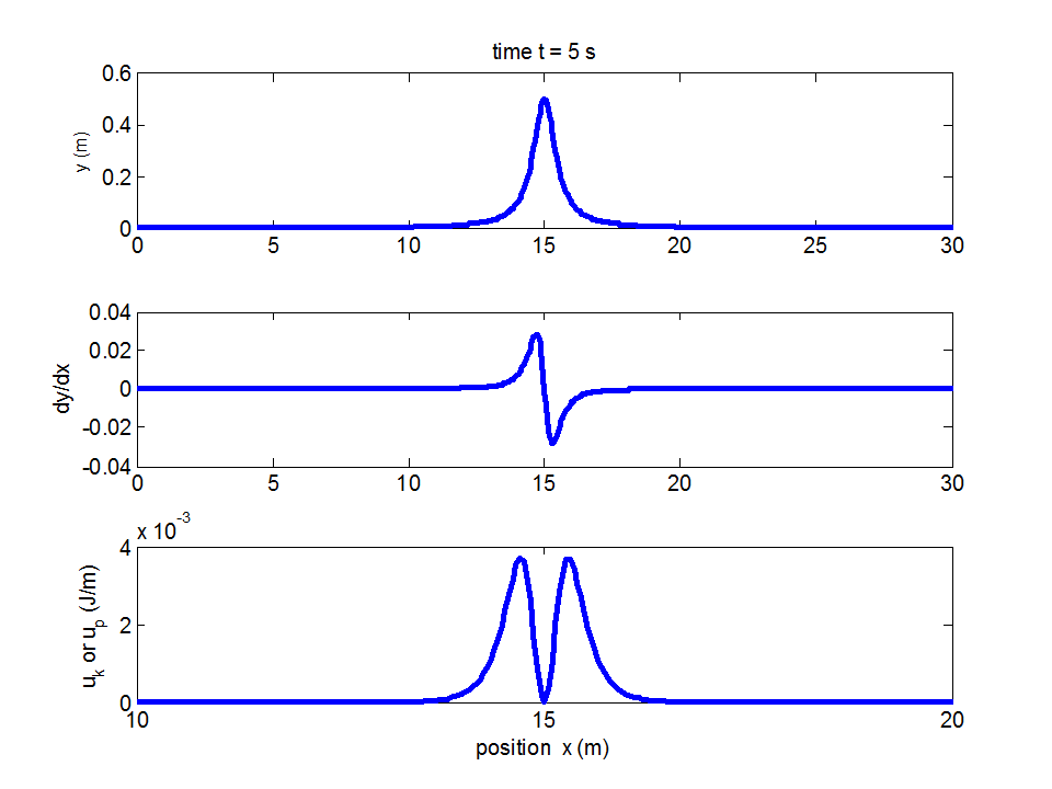 Doing Physics with Matlab